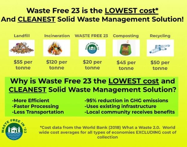 https://wastefree23.org/ – Waste Free '23